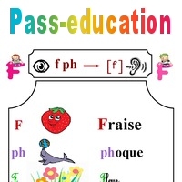 Le son [f] - Etude des sons - Lecture : 1ere Primaire - PDF à imprimer
