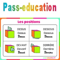 Positions- Fiches Dessus - Dessous - Devant - Derrière - A côté - Entre ...