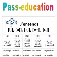 Sons [ij], [aj], [ɛj], [œj], [uj] - ill - ail,aill - eil,eill - euil ...