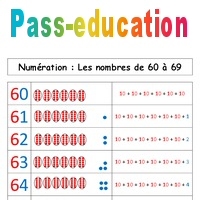 Nombres de 60 à 69 - Affiche pour la classe : 1ere Primaire - Cycle 2 ...