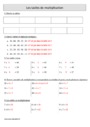 Tables de multiplication - Révisions : 4eme Primaire - PDF à imprimer