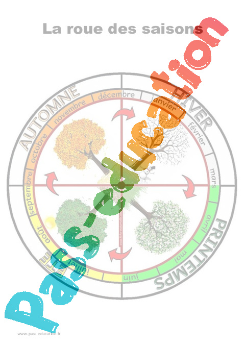 Roue des saisons - Affichages pour la classe : 1ere, 2eme, 3eme ...