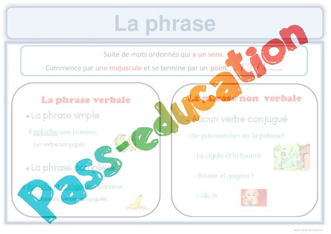 Affiches - Grammaire : Primaire - Cycle Fondamental - PDF à imprimer