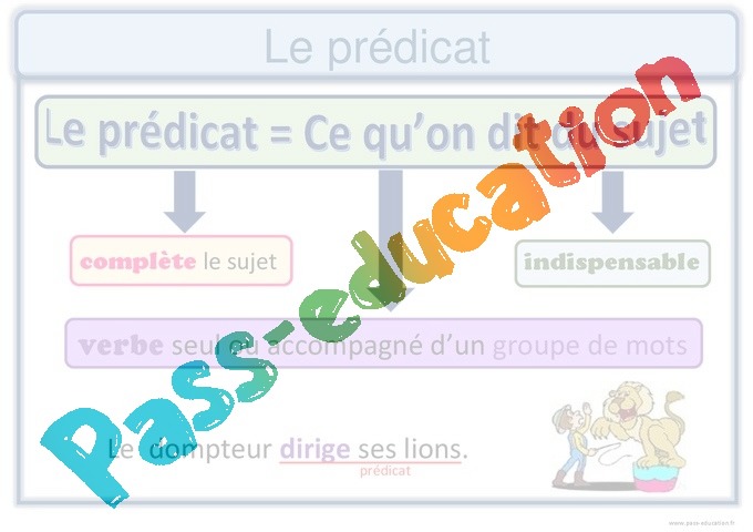 Affiches - Grammaire : Primaire - Cycle Fondamental - PDF à imprimer