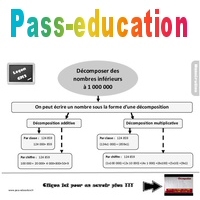 Décomposer les nombres inférieurs à 1 000 000 - Cours, Leçon, trace ...