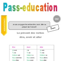 Comment conjuguer les verbes être, avoir, aller au présent de l ...