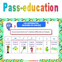 La lettre S - Affiche de classe : 1ere, 2eme Primaire - PDF à imprimer