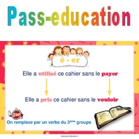 Fin des mots en é ou er - Affiche de classe : 3eme, 4eme, 5eme Primaire ...