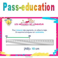 Mesures de longueur - Affiche de classe : 1ere, 2eme Primaire - Cycle 2 ...
