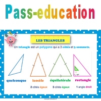 Triangles - Affiche de classe : 1ere, 2eme Primaire - PDF à imprimer