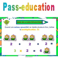 Sens de la multiplication - Affiche de classe : 1ere, 2eme Primaire ...