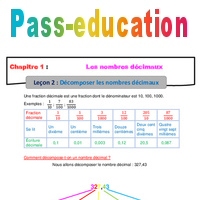 Décomposer les nombres décimaux - Cours : 6eme Primaire - Cycle 3 - PDF ...