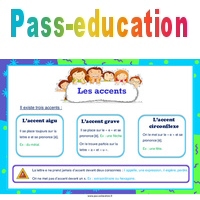 Les accents - Affiche pour la classe : 3eme, 4eme, 5eme Primaire - PDF ...