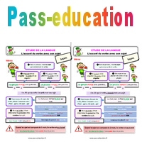L'accord du verbe avec son sujet - Étude de la langue - Cours, Leçon ...