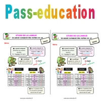 Le passé composé des verbes en - er - Étude de la langue - Cours, Leçon ...