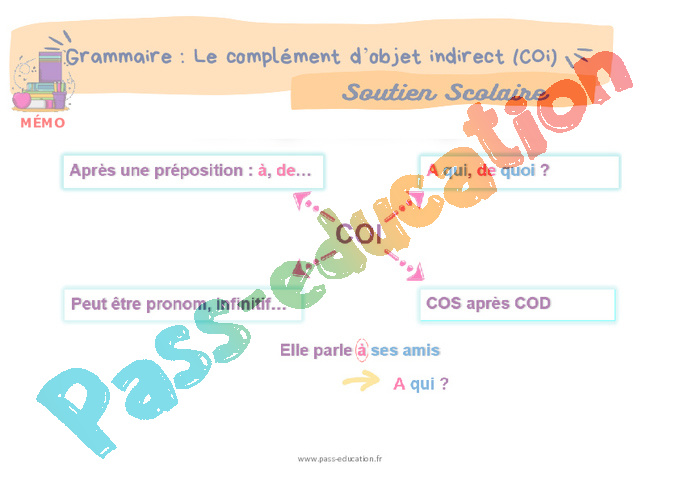 Le complément d’objet indirect (COI) - Soutien scolaire pour les élèves ...