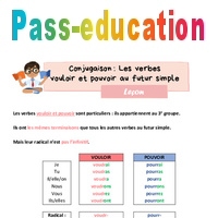 Les verbes vouloir et pouvoir au futur simple - Cours, Leçon de ...