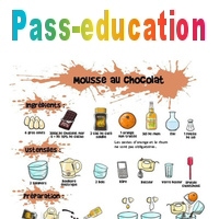 Mousse au chocolat - Recette - Texte prescriptif - Ecrits fonctionnels ...