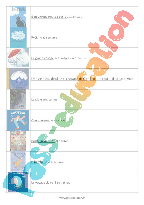 La météo - Programme : 1ere Maternelle - Cycle Fondamental - PDF à imprimer