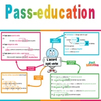 Accord sujet - verbe - Carte mentale : 4eme Primaire - PDF à imprimer
