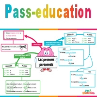 Pronoms personnels (Singulier, Pluriel, COD, COI) - Carte mentale ...