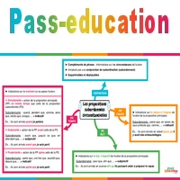 Propositions subordonnées circonstancielles - Carte mentale : 2eme ...
