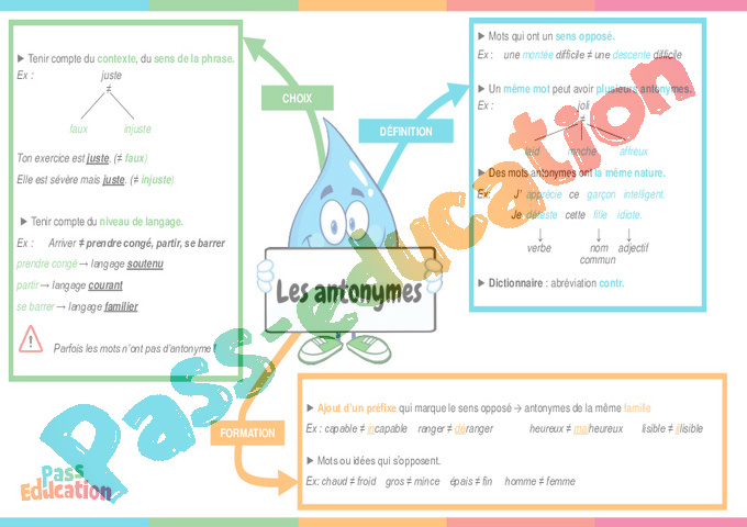 Les antonymes - Cours, Leçon de vocabulaire : 5eme Primaire - PDF ... Les antonymes - Cours, Leçon de vocabulaire : 5eme Primaire - PDF ...