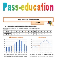 Représenter des données - Séquence complète : 1ere Secondaire - PDF à ...