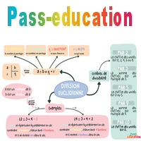 Division euclidienne - Carte mentale : 1ere Secondaire - Cycle 4 - PDF ...