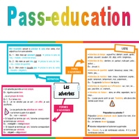 Les adverbes - Carte mentale : 1ere Secondaire - Cycle 4 - PDF à imprimer