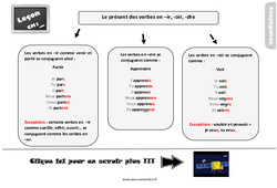 Présent de l'indicatif : 4eme Primaire - Exercice évaluation révision leçon