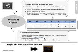 Longueur cm, m, km : 5eme Primaire - Exercice évaluation révision leçon