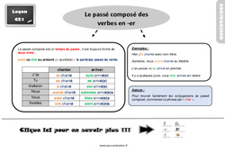 Leçon, trace écrite Passé composé : 2eme Primaire