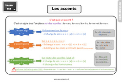 Leçon, trace écrite Accents : 3eme Primaire