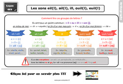 Leçon, trace écrite Orthographe - Étude de la langue : 3eme Primaire