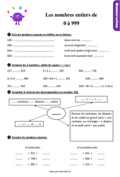 Exercice Numération : 2eme Primaire