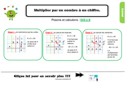 Multiplication : 4eme Primaire - Exercice évaluation révision leçon