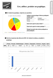 Graphiques : 4eme Primaire - Exercice évaluation révision leçon